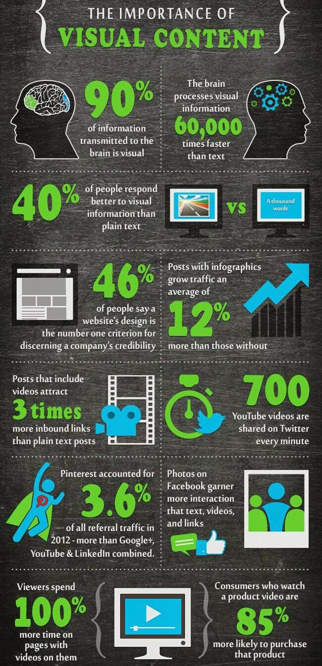 Use Infographics To Promote Your Business And Make Money Designing ...