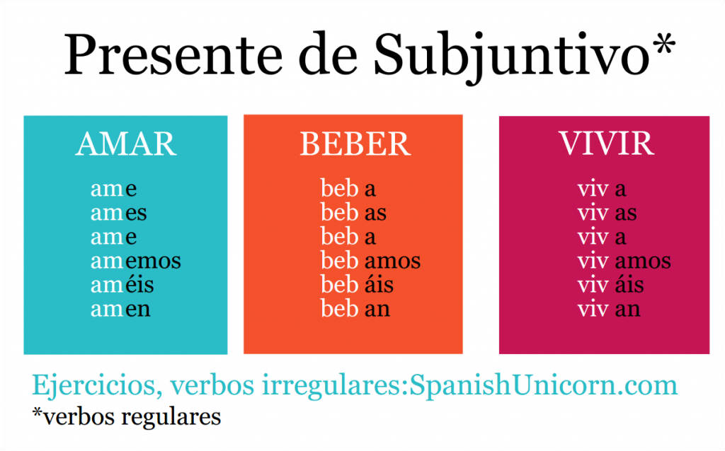 Presente De Subjuntivo presente-de-subjuntivo