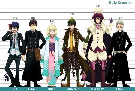 Galeri Karakter Anime Dalam Height Charts