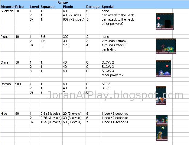 Monster Castle Defense - Unit Guide