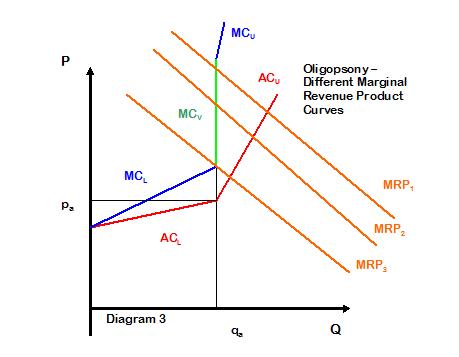 Another Amateur Economist: Oligopsonies in an Economy