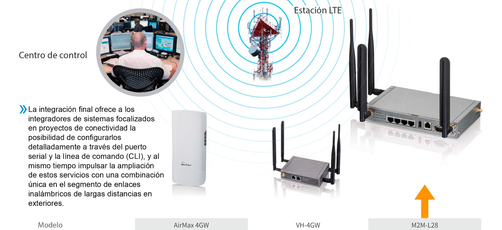 Air Live Latin America: Comunicaciones inteligentes con gateways ...