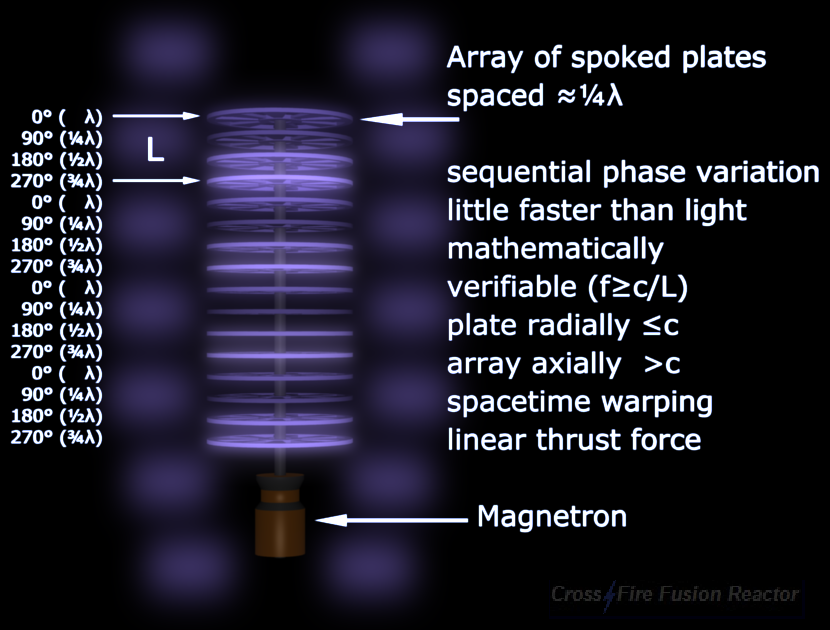 Energy & Propulsion‎: Phase Displacement Space Drive