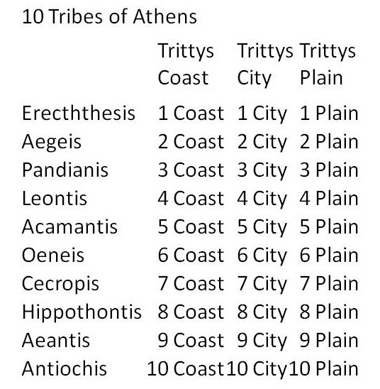 Mike Anderson's Ancient History Blog: How Cleisthenes Saved the ...