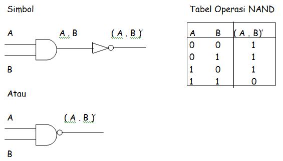 Catatan Tangan: Aljabar Boolean (Tugas Ke-1)