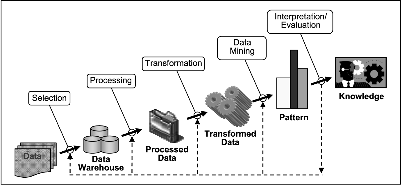 Data Mining and Data Warehousing: September 2012