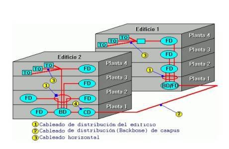 intelectualvillen2: 4.1. Ubicación de los distribuidores