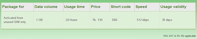 Teletalk Closed Sim Offers - Here is Your Solution