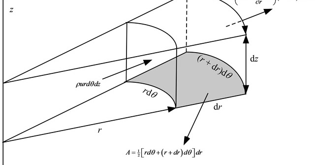 CONTINUITY EQUATION IN CYLINDRICAL COORDINATES - Mechanical Engineering ...