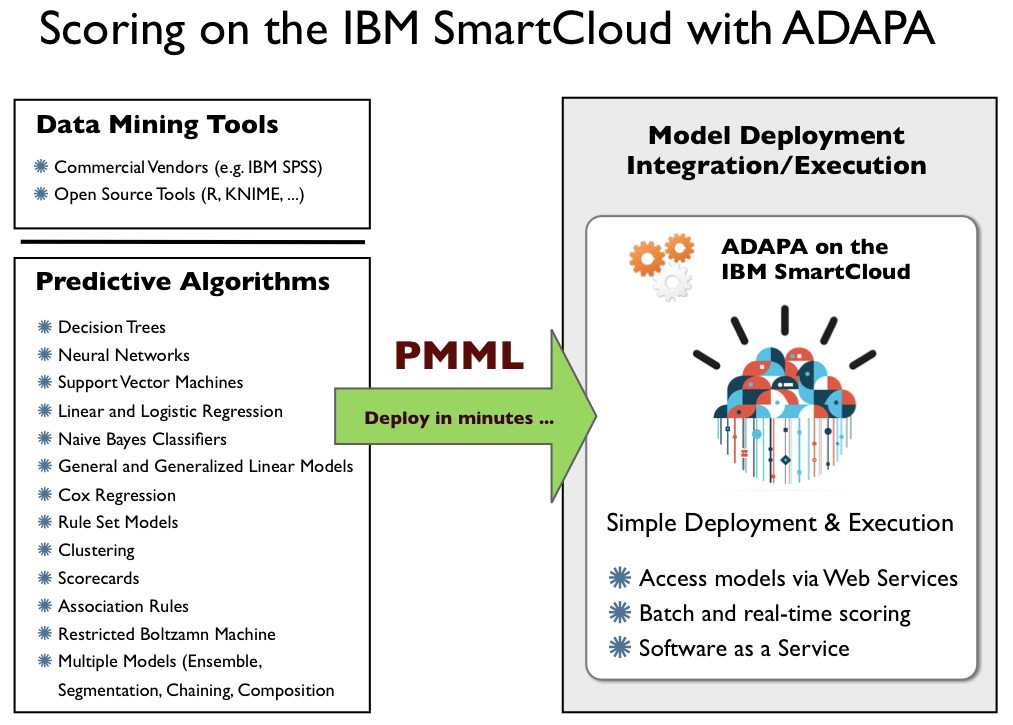 Ibm Smartcloud Enterprise