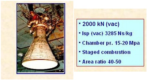 Antariksh: ISRO Semi Cryogenic engine & stage development