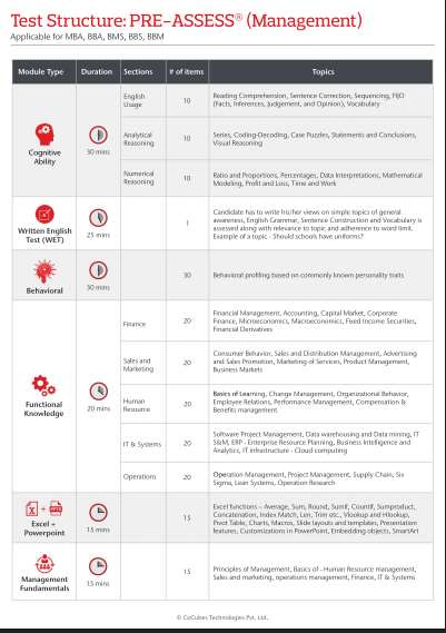 COCUBES PRE-ASSESS Online Exam for MBA 2019 Batch