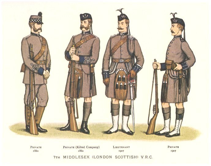 Arnhem Jim: Other Volunteer Battalions of Scottish Regiments of the ...