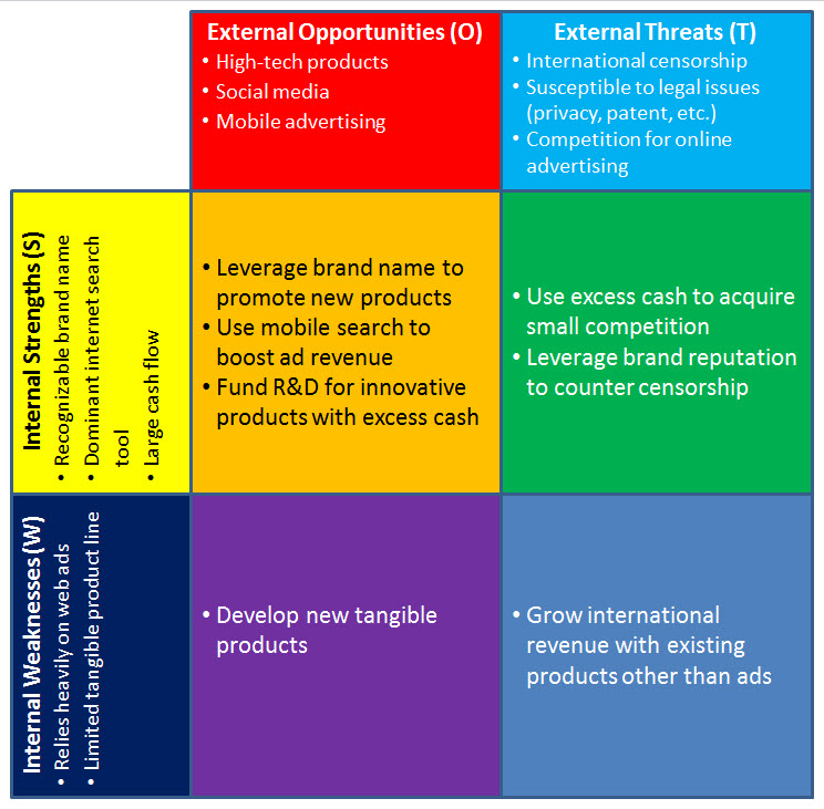 Jonathan Levin ETR500 Blog: Google SWOT Analysis