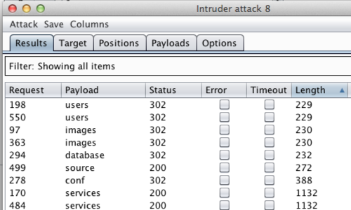 Infosec Affairs Missing Function Level Access Control