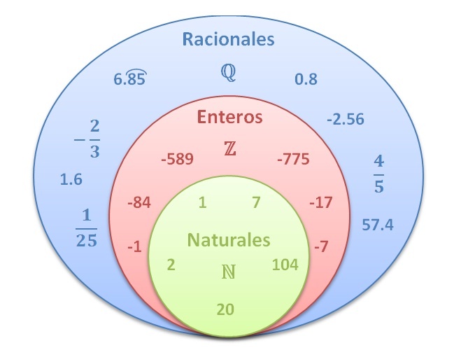 MATEMÁTICAS: NÚMEROS REALES Y FUNCIONES : Trabajo Práctico N°1: Números ...