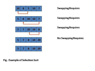 Selection Sorting | Programming In C++