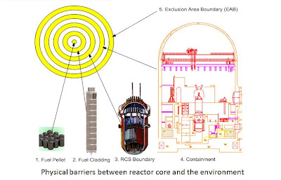 NukeTech: Safety of Nuclear Power Plant