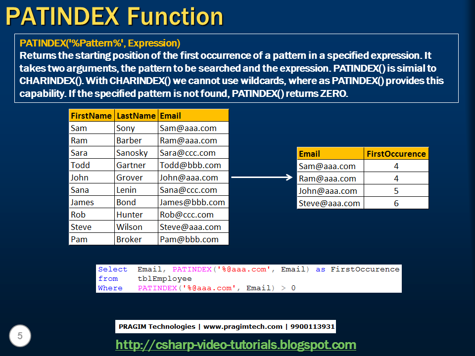 Sql server, .net and c# video tutorial: Part 24 – String functions ...