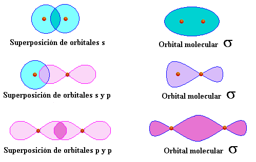 EL FÍSICO LOCO: Teoría de enlace de valencia