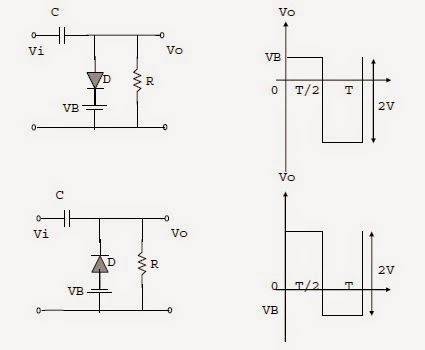 Claudia Wonderlands: Rangkaian Clipper dan Clamper