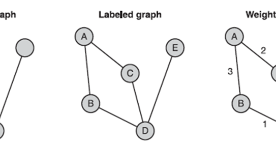 Materi Graph - Struktur Data