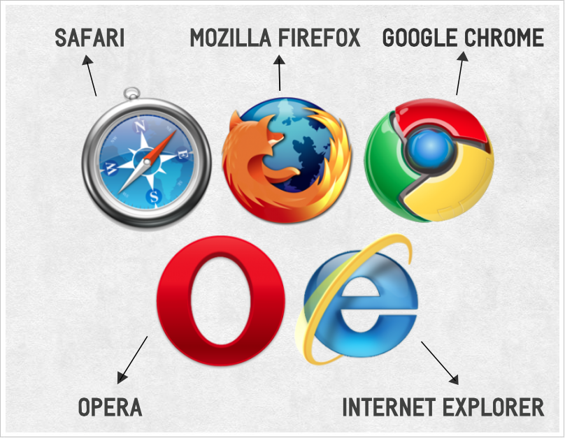 COM 125: Browsers like Doors