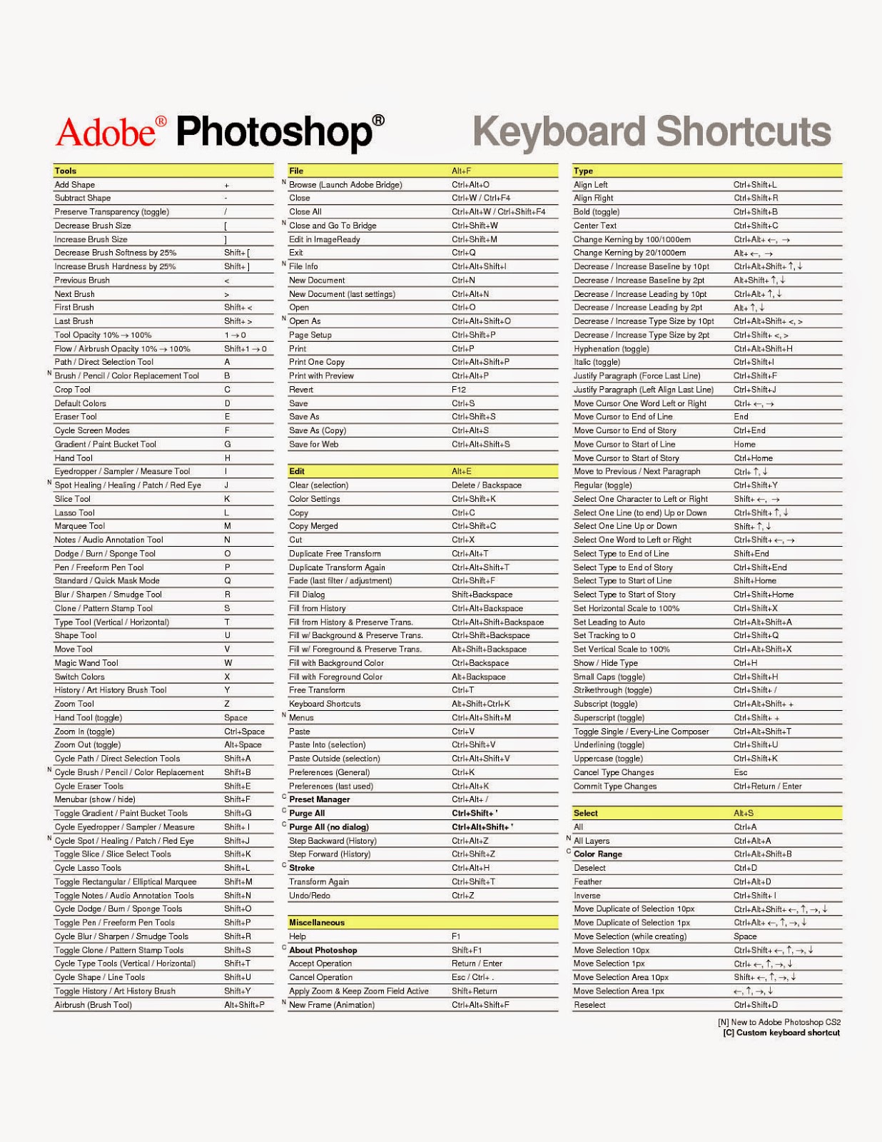 Jacob Romeo EDU: Photoshop keyboard shortcuts
