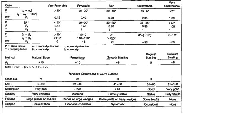 Geology: Development of Rock mass classification systems(V)