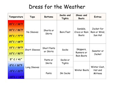 TRAVEL TIP OF THE DAY - DRESS FOR THE WEATHER - 3.15.2017 TRAVEL TIPS