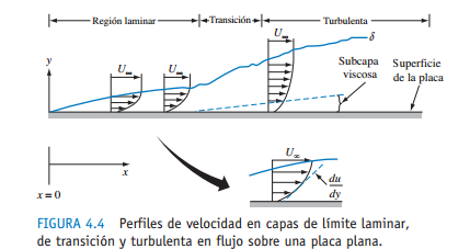 Transporte de Energía UNAM: Introducción a la Convección