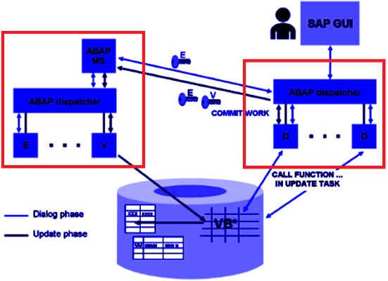 SAP ABAP Central: Essential Basis for SAP (ABAP, BW, Functional ...