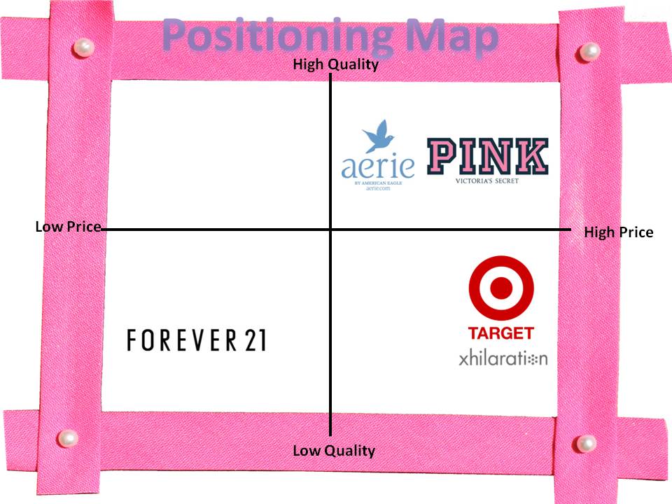 BRAND POSITIONING MAPS