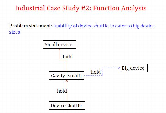 Cause and Effect Chain Analysis