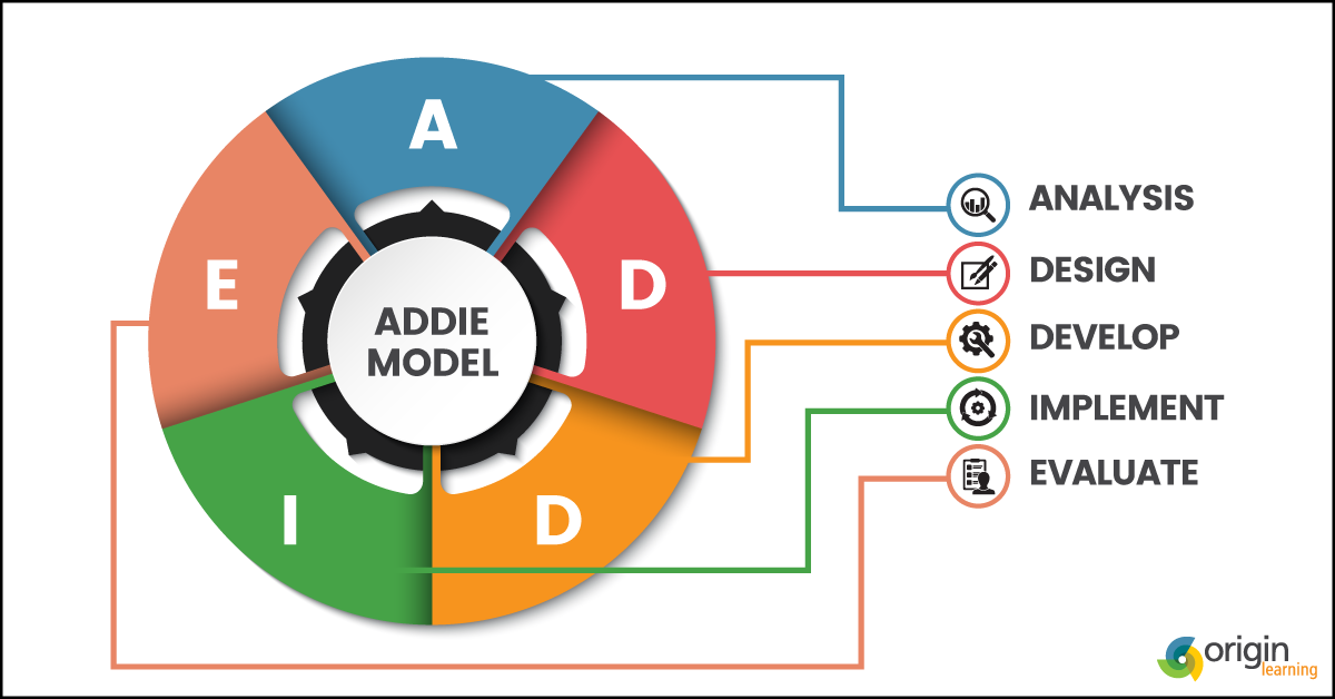 ADDIE Model