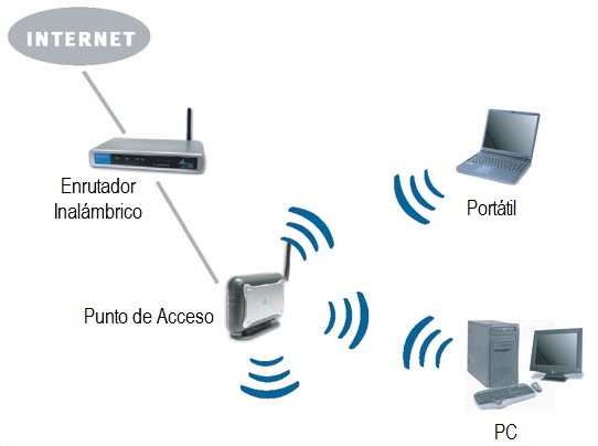 Seguridad Perimetral y Control de Acceso: Perímetro de la Red