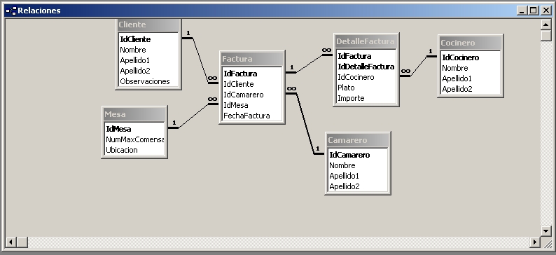 base de datos: ¿Que Es El Modelo De Entidad Relacion?