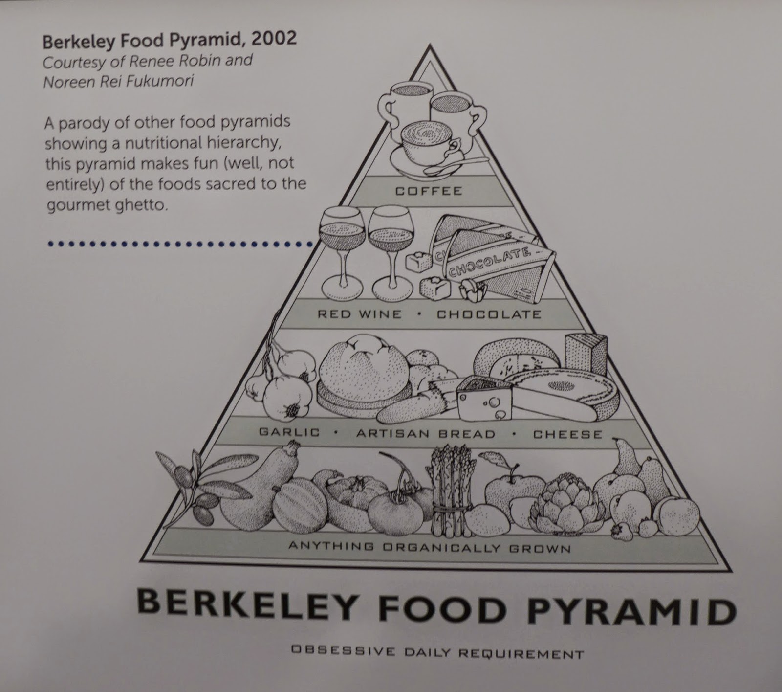 When Was The Food Pyramid Introduced at Janice Bowen blog