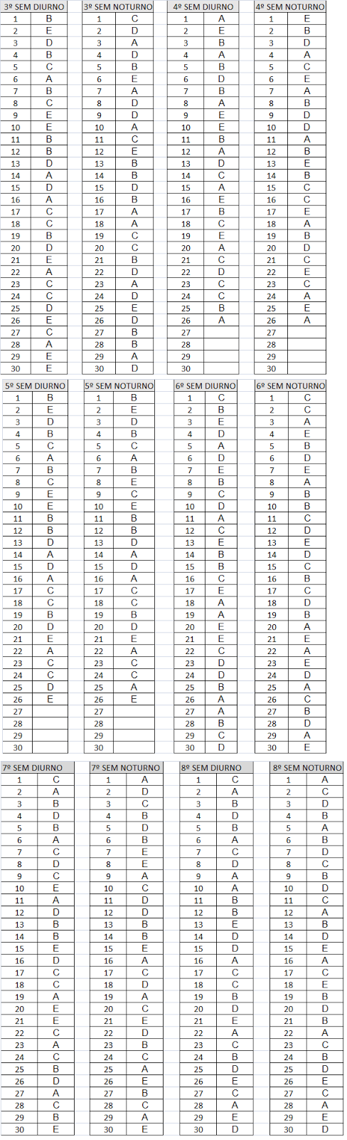 Curso de Educação Física UNINOVE: Gabaritos Integrada 2015-1
