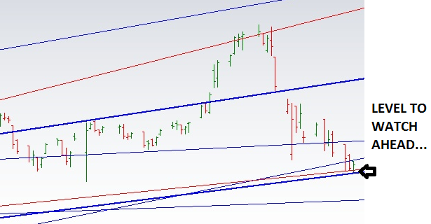Learning The Nifty: BANK NIFTY CHART UPDATED FOR 22/02/2018...