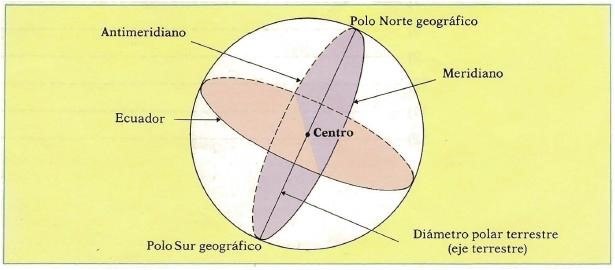 GEOGRAFIA EN 5°C: Antimeridianos