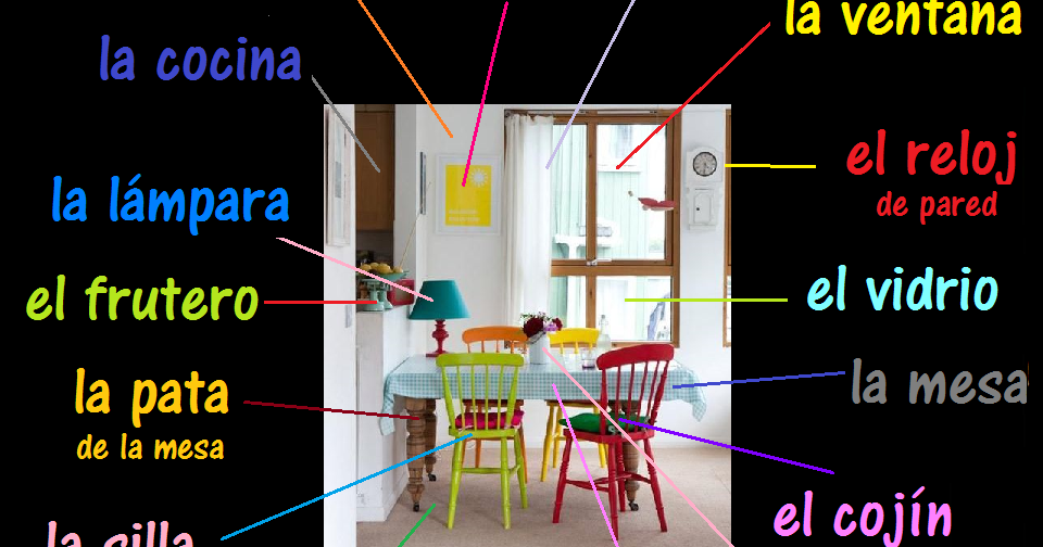 Learn Spanish with Imma: VOCABULARY: EL COMEDOR (the dining room)