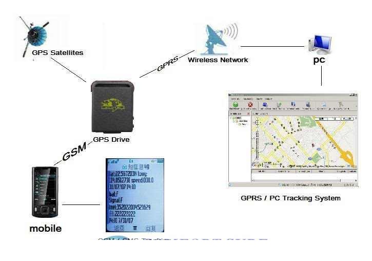 Alat Pengesan GPS Tracker Kedudukan Lokasi Tempat - kedai online