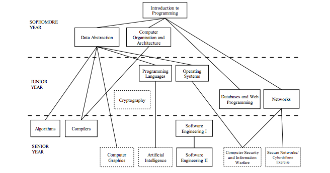 CMSC 150 - Spring 2017 - Learning About Programming: Entry 3 - Critical ...