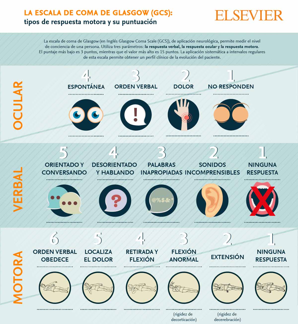 ATLS: ESCALA DE GLASGOW