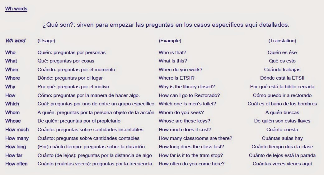 Excelsior: WH-WORDS. LEARN THEM AND USE THEM