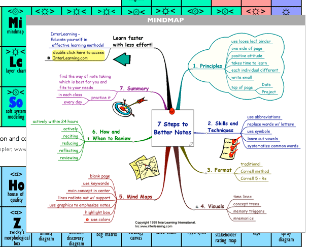 I.N.K.: Showing Information: The Periodic Table of Visualization Methods