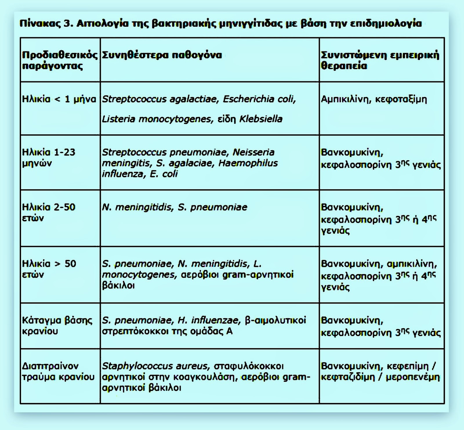 Κωνσταντίνος Χ. Δαβανέλος: Λοιμώξεις του Κεντρικού Νευρικού Συστήματος ...