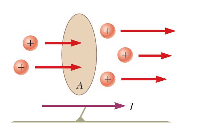 FYSIKH GYMNASIOY: Κλειστό και ανοιχτό ηλεκτρικό κύκλωμα