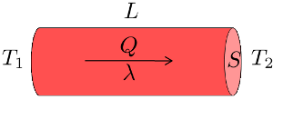 Regulacion de la temperatura corporal: El cuerpo humano como sistema ...